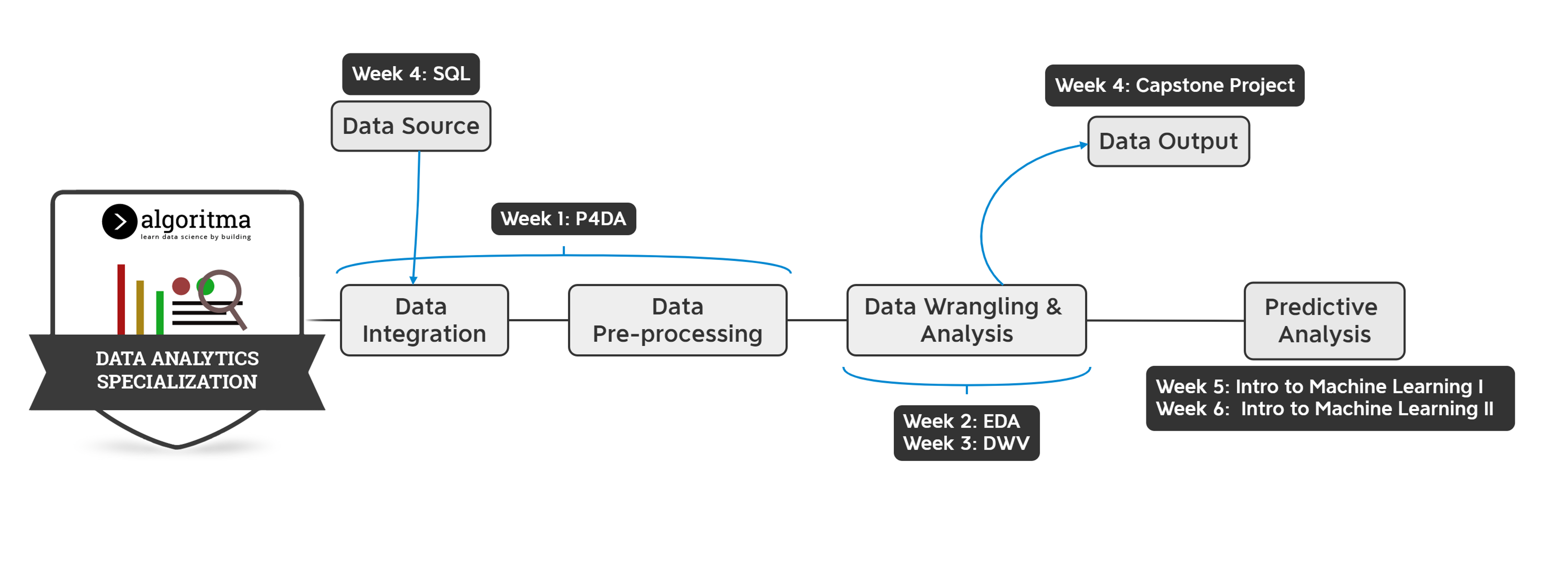 AskAlgo Python For Data Analytics Specialization